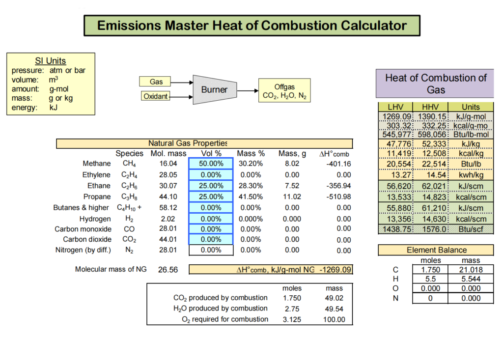 Emissions Master – Smith Analytical